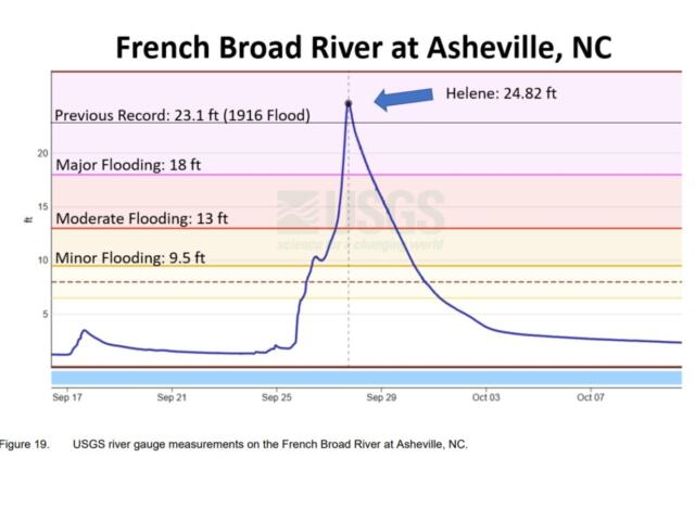 Final Helene report puts numbers to the damage - Asheville's 828 News NOW