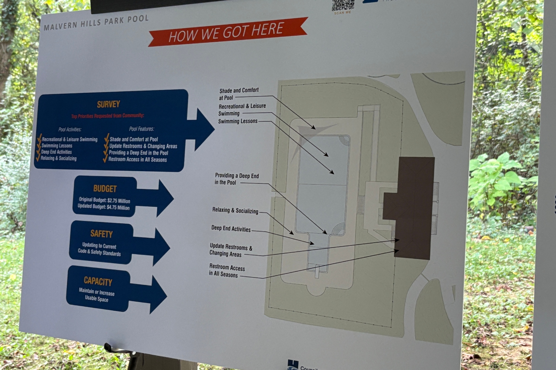 Asheville unveils $4.75 million design for new Malvern Hills Park pool ...